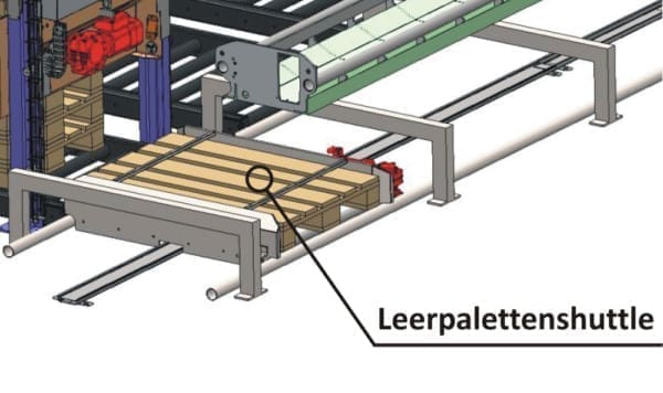 Palettenfördertechnik - www.roteg.de